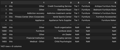 Ncat Not Stacking Columns With Same Names Dev Solutions