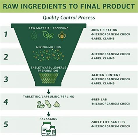 Standard Process Chlorophyll Complex Immune Support Antioxidan