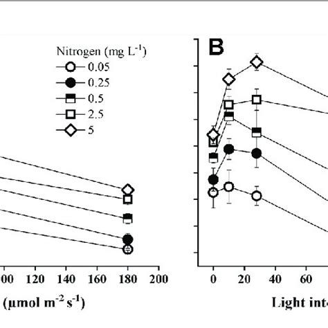 Definition Of Antagonistic Additive And Synergistic Effect Of Download Scientific Diagram