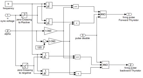 Firing Pulse Generator For Each Phase Download Scientific Diagram