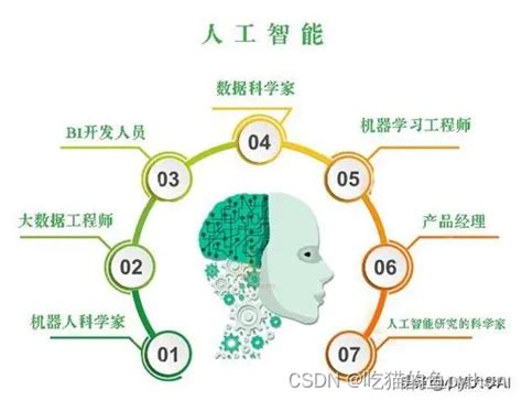 人工智能项目实战 使用omr完成答题卡识别判卷人工智能判卷 Csdn博客