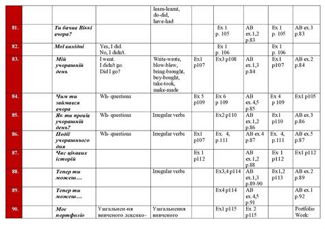 Календарно тематичне планування з англійської мови Карпюк 3 клас Робоча програма Англійська мова