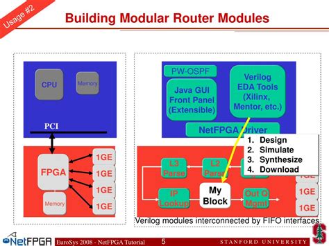 Ppt Building Gigabit Rate Routers With The Netfpga Eurosys Tutorial At University Of Glasgow