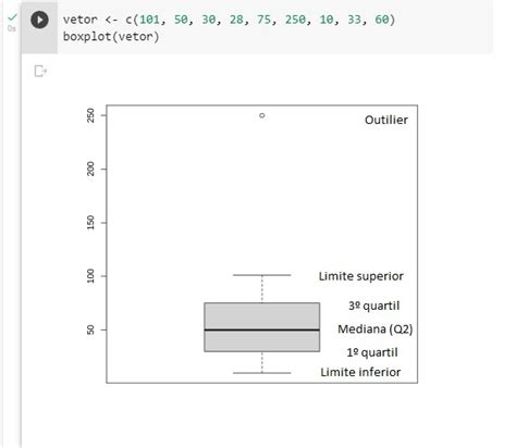 José Eduardo S Pimentel Boxplot Diagrama De Caixa
