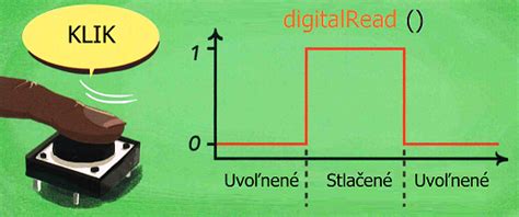Nateraz Je Všetko čo Sme Robili Digitálne To Znamená že Všetko Je