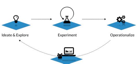 10 best data science platforms