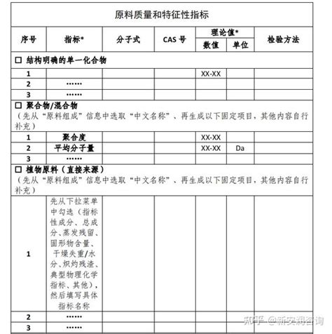 中检院关于发布《化妆品原料安全信息登记平台填报指南》的通知 知乎