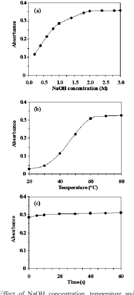 Figure 1 From Automatic Multisyringe Flow Injection System For The Spectrophotometric