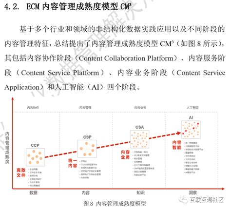 非结构化数据管理解决方案白皮书 附下载地址 非结构化数据管理解决方案白皮书下载 csdn博客