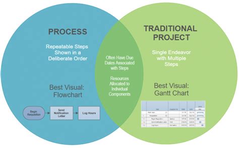 What Is Process Control Steps To Implement It