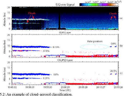 Figure 5 2 From Caliop Algorithm Theoretical Basis Document Part 3 Scene Classification