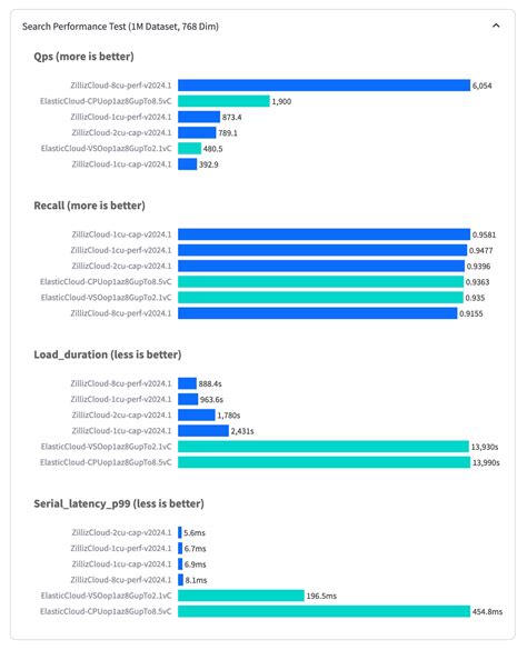Elasticsearch Was Great But Vector Databases Are The Future The New Stack
