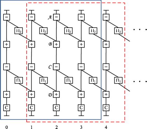 Figure 2 From A Class Of Low Complexity Codes Based On Doubly Recursive Block Markov
