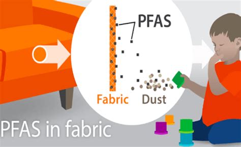 Pfas In Furniture Fabric Do They Work Green Science Policy Institute