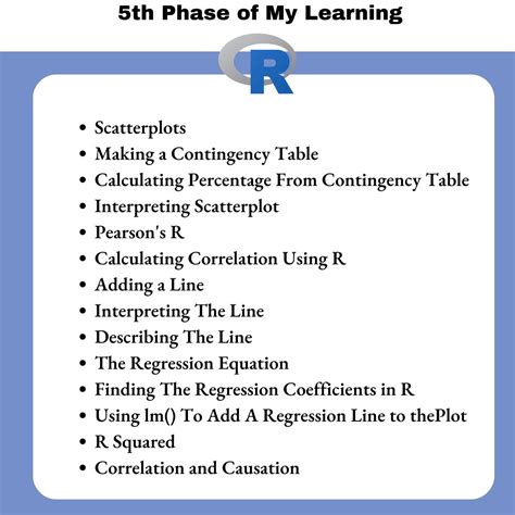S M Mehedi Hasan On Linkedin Statwithr Rprogramming