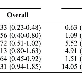 Regional Prevalence And Cases Of AAA In By Sex Download Scientific Diagram