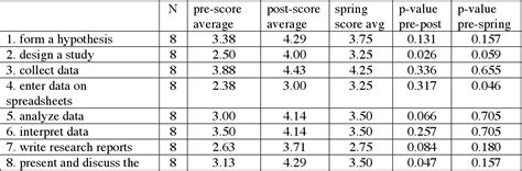 Difference Map Algorithm Semantic Scholar