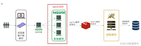 一加手机怎么导出照片一加5t怎么才能把手机相片上传到电脑上？