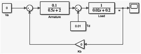 Solved Speed Control System Using Simulink Feedforward Control