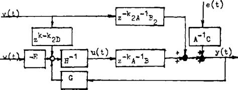 Figure 1 From A Generalized Self Tuning Feedforward Controller And