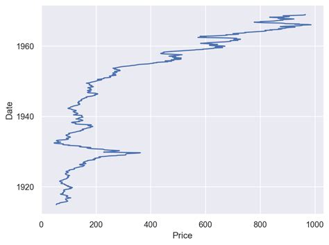 Seaborn Objects Line Seaborn Documentation
