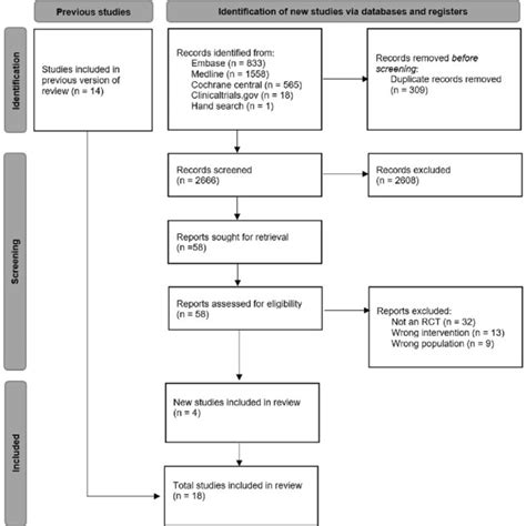 Dose Response Curve The Curved Purple Line Represents The Non Linear Download Scientific