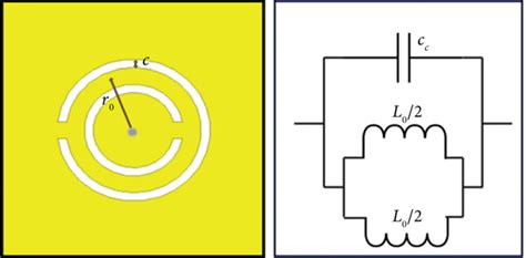 A Design Dimensions For The Patch And Ground Plane B CSRR Download Scientific Diagram