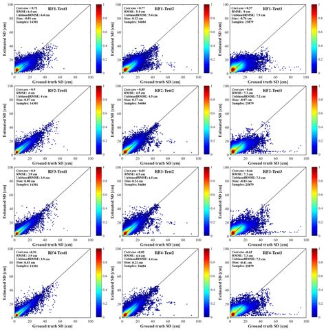 Tc Snow Depth Estimation And Historical Data Reconstruction Over China Based On A Random