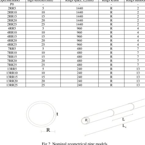 Buckle Propagation In A Uniform Pipeline Download Scientific Diagram