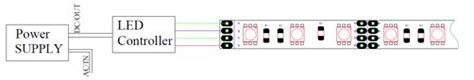 Easy DMX RGB LED Controller Channels Group A Each Channel