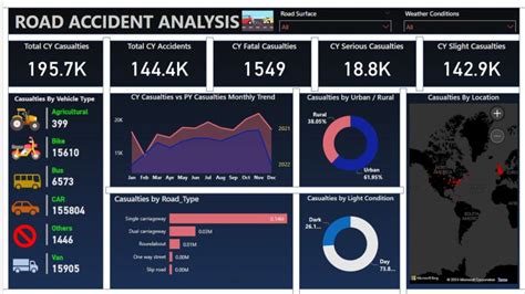 Road Accidents Analysis For 2021 And 2022 Kunal Ingole Posted On The Topic Linkedin