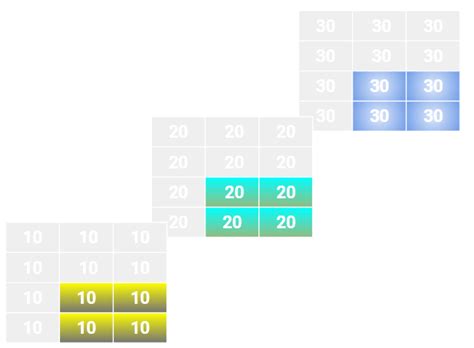 Visual Representation Of Matrix And Vector Operations And Implementation In Numpy Torch And