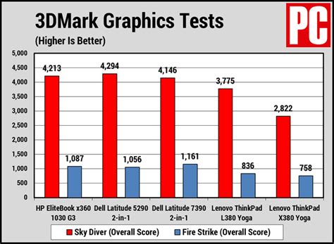 HP EliteBook X G Review Review PCMag UK
