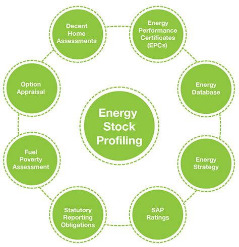 Energy Profiling Data Sheet Elvet Chartered Surveyors