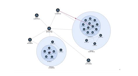 Stop The Next Breach Cyber Graphs For Post Incident Network Monitoring