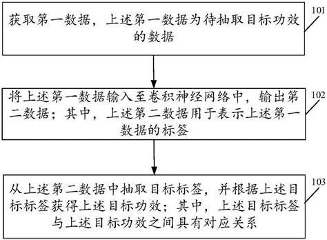 信息抽取方法及装置与流程