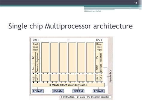 Ppt Single Chip Multi Processors Cmp Powerpoint Presentation Free Download Id443874