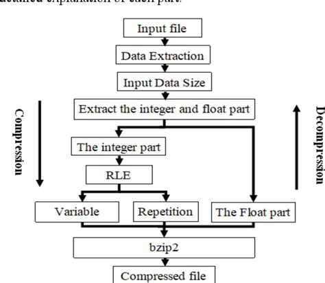 figure 1 from a new lossless compression scheme for wsns using rle algorithm semantic scholar