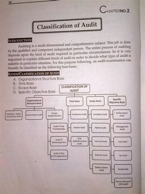 Auditing Chapter 3 Classification Of Audit Pdf