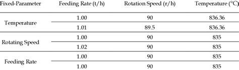 Values Of Optimal Process Parameters Download Scientific Diagram
