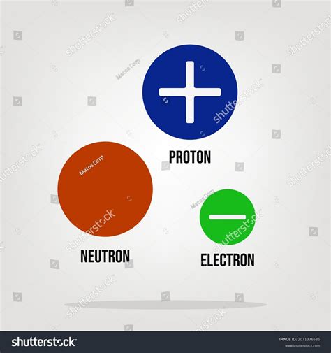Proton Electron Neutron Tabel Stock Vectors And Vector Art Shutterstock