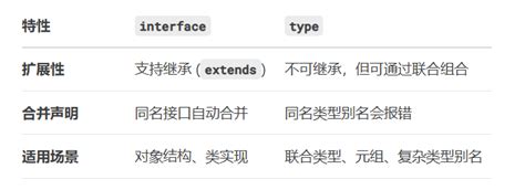 【ts入门笔记3 接口（interface）、 函数与泛型 、类与面向对象