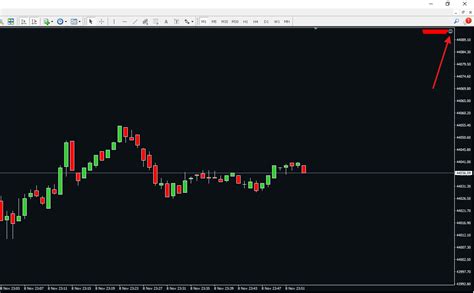 Lot Size On Ea Free Trading Signals Expert Advisors And Automated Trading Mql5 Programming
