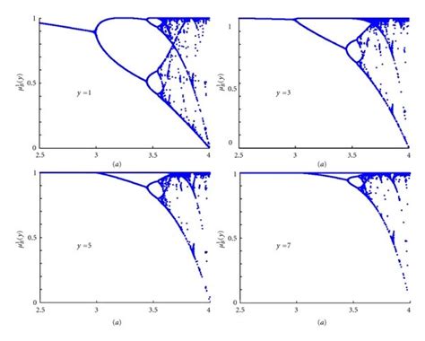 Reliability Bifurcations For Triangle Correctness Distribution