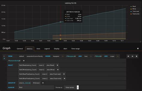 How To Calculate The Average Value In A Prometheus Query From Grafana