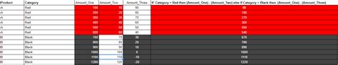 Solved Aggregating Multiple Columns Based On Category Fil