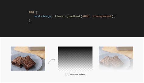 Css Masking