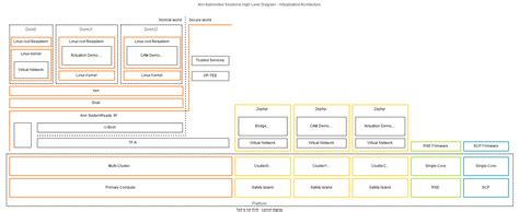Overview — Arm Automotive Solutions V1 1 Documentation