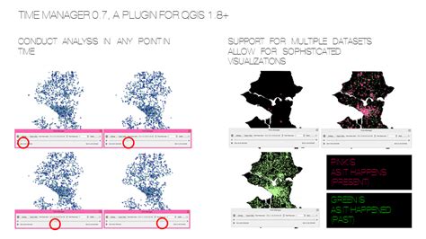 Visualizing Multi Temporal Data With Time Manager Cuosgwiki