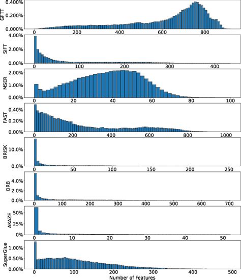 Figure 11 From Comparison Of Feature Extraction And Matching Techniques Applied To Monocular Uav
